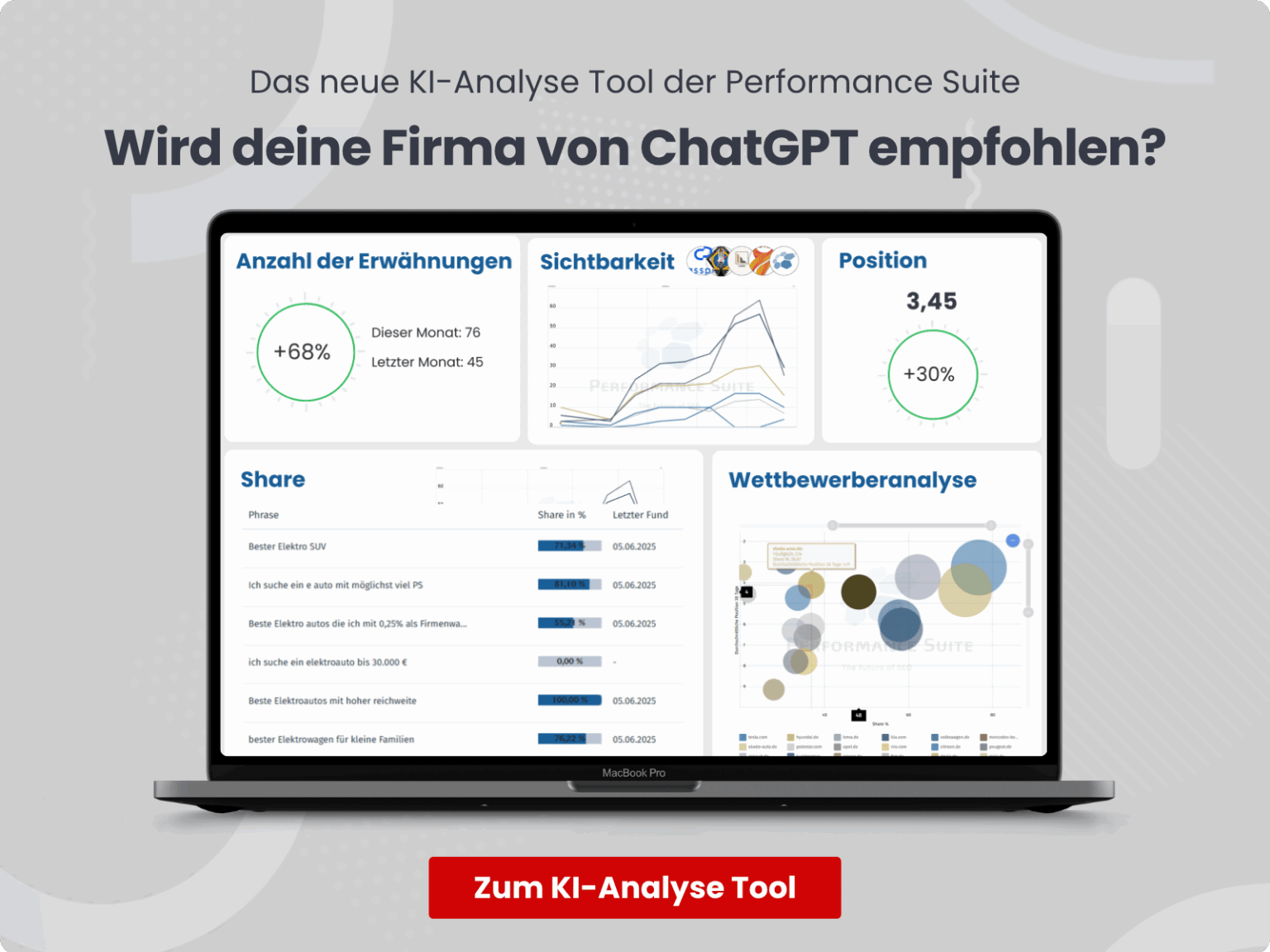 Was ist GRP (Gross Rating Point)? ↗️Online Marketing Glossar der OSG